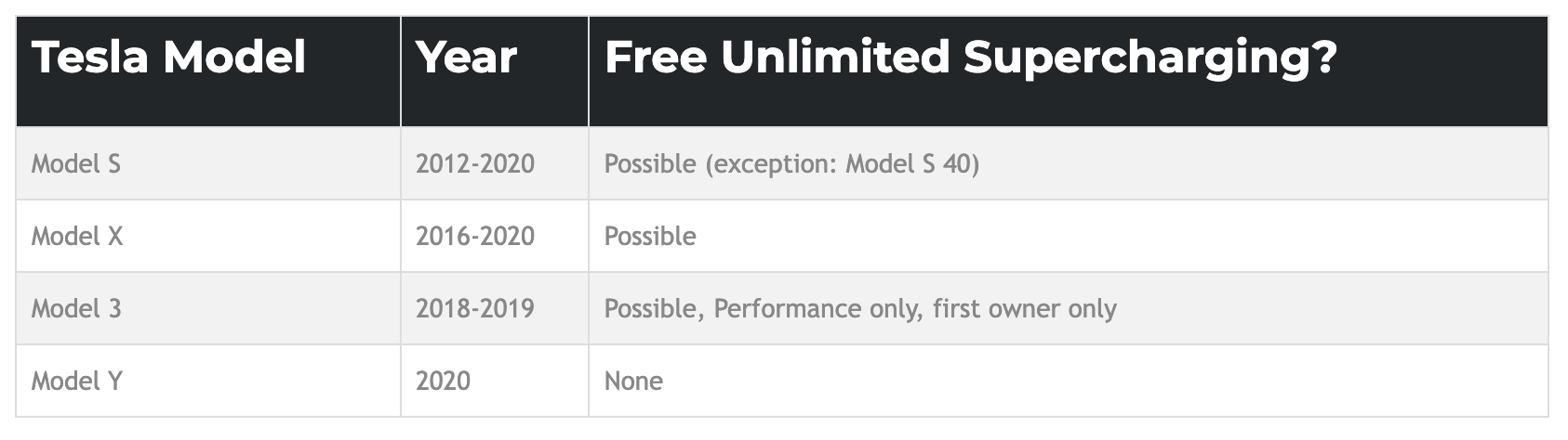 If I Buy a Used Tesla, Do I Get Free Supercharging For Life or Not?